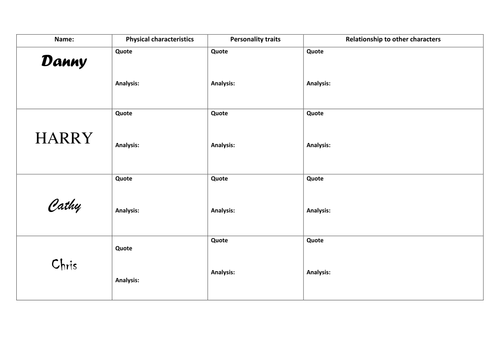 The Edge by Alan Gibbons KS3 BUNDLE | Teaching Resources