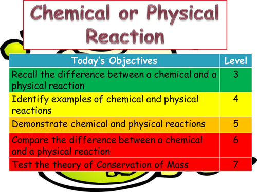 Chemical or Physical Reaction | Teaching Resources