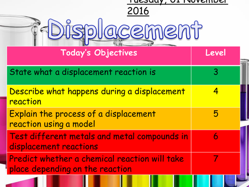 Displacement | Teaching Resources