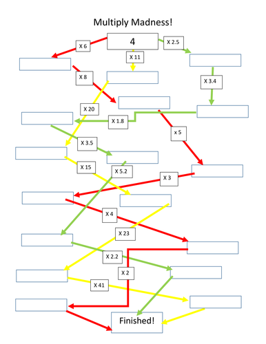 Multiply Madness! | Teaching Resources