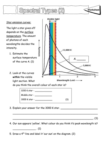 Stellar Spectral Types Astronomy Gcse Teaching Resources