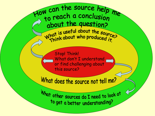 Source analysis prompt sheet | Teaching Resources