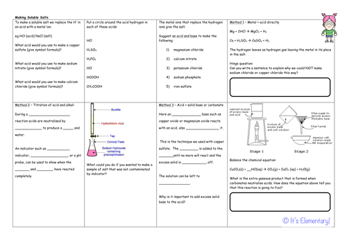 AQA GCSE Chemistry Unit 4 Making Soluble Salts Worksheets | Teaching ...