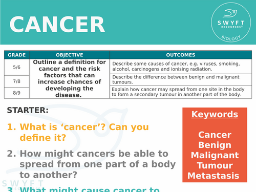 NEW AQA GCSE Biology Specification - Cancer | Teaching Resources