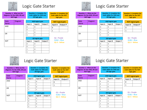 Relational Database - Logical Operators | Teaching Resources Relational Database - Logical Operators | Teaching Resources