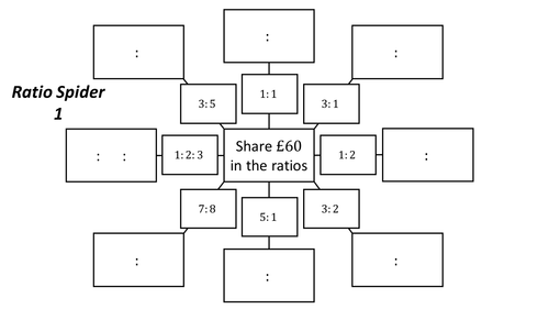 Ratio Spider | Teaching Resources