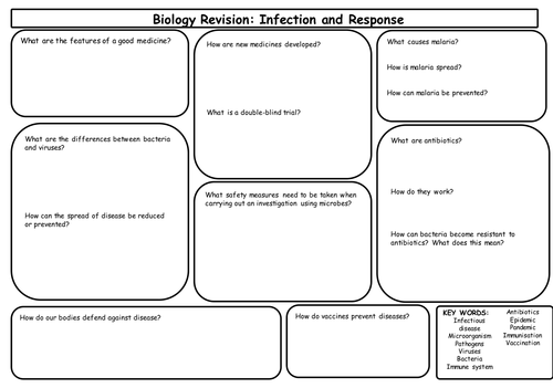 New AQA Infection and Response revision sheet. | Teaching Resources