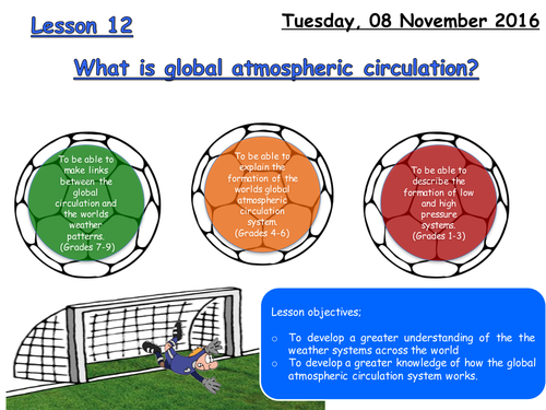 AQA New Spec- Global atmospheric circulation. | Teaching Resources