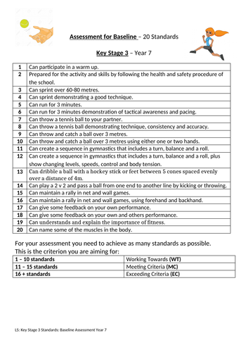 PE Assessment/Levels Standards for KS3 Volleyball/Baseline Line/Weight ...