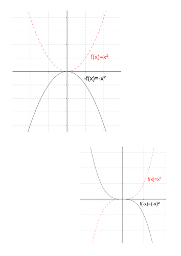 Graph Transformation Introduction | Teaching Resources Graph Transformation Introduction | Teaching Resources