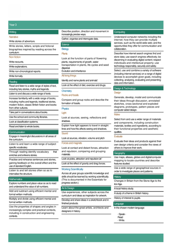 Curriculum overview | Teaching Resources Curriculum overview | Teaching Resources