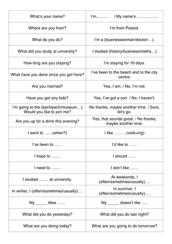 ESL Elementary Conversation Prompts | Teaching Resources