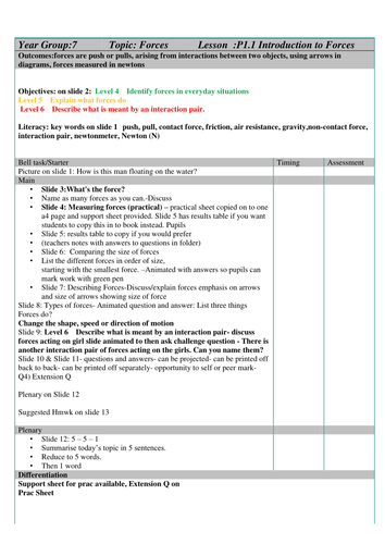 P1.1 Introduction to Forces | Teaching Resources