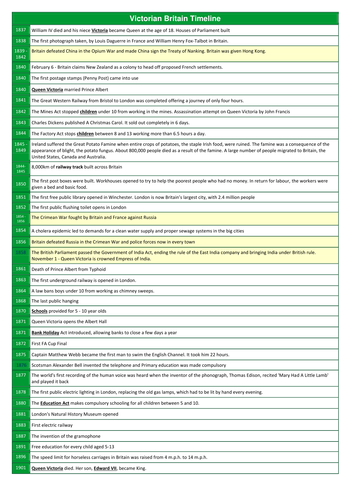 What was Victorian Britain like? Timeline discovery | Teaching Resources