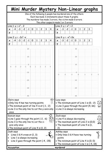 Secondary algebra teaching resources: Other graphs | TES