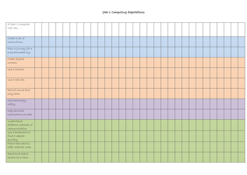 Primary Computing Assessments Framework. | Teaching Resources Primary Computing Assessments Framework. | Teaching Resources