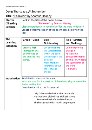 AQA Lit - Poetry Anthology- Follower - Seamus Heaney | Teaching Resources
