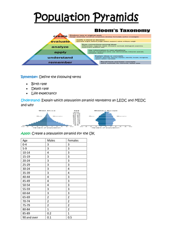 Urbanisation revision worksheets 1 by InclusivePE - Teaching Resources ...