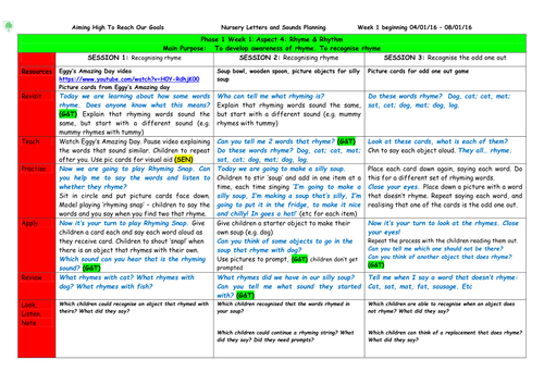 Phonics Phase 1 Aspect 4 letters and sounds Rhyme Nursery EYFS ...