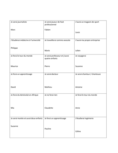 KS3 French- Pool of resources on future plans | Teaching Resources