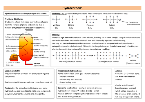 Hydrocarbons Revision Sheet (new AQA) | Teaching Resources