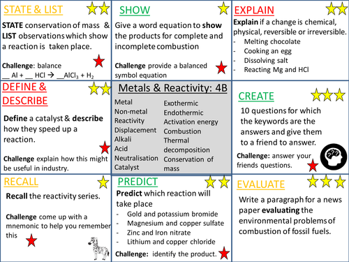 Metals & Reactivity- Revision Grid KS3 Activate | Teaching Resources