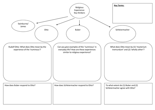 OCR Philosophy- Religious Experience- Rudolf Otto | Teaching Resources