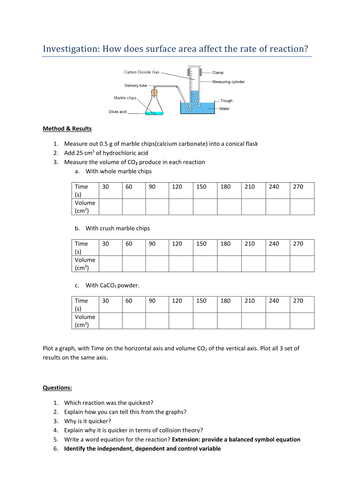 L2. Surface area and rate of reaction | Teaching Resources