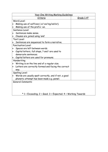 Creative Writing Marking Grid KS1 and 2 | Teaching Resources