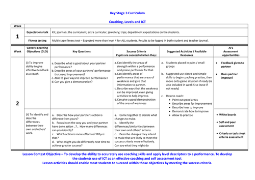 Year 7 Baseline Scheme of work | Teaching Resources
