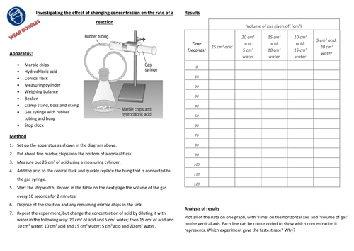 Lesson 5 Affect of concentration on the rate of a reaction | Teaching ...