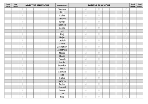Behaviour Chart - 5 ticks for parking/detention | Teaching Resources