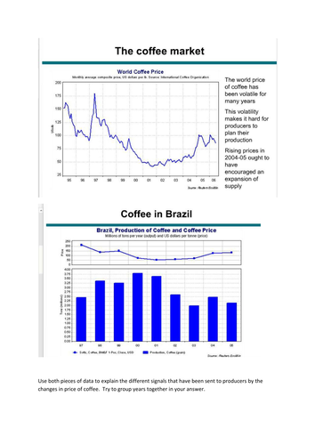A Level Economics Price And The Allocation Of Resources Teaching