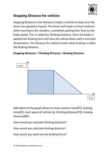 Stopping distance of vehicles | Teaching Resources