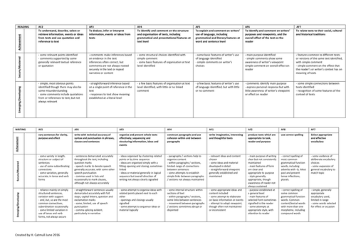 NEW English KS3 Mark Schemes (SIMs) | Teaching Resources