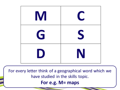 How do you measure height on a map? | Teaching Resources
