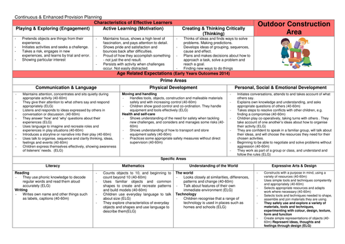 Outdoor Continuous Provision Planning EYFS | Teaching Resources Outdoor Continuous Provision Planning EYFS | Teaching Resources