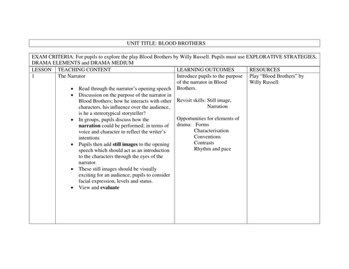 Blood Brothers SOW - 6 lessons | Teaching Resources