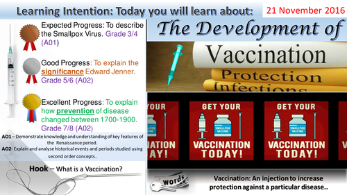 Medicine Through Time: Edward Jenner & Vaccination | Teaching Resources