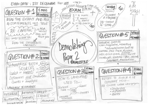 English Paper 2 Language GCSE Revision Poster | Teaching Resources English Paper 2 Language GCSE Revision Poster | Teaching Resources