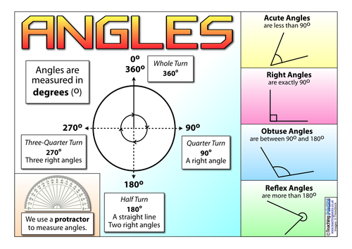 Angles - Table Mats | Teaching Resources