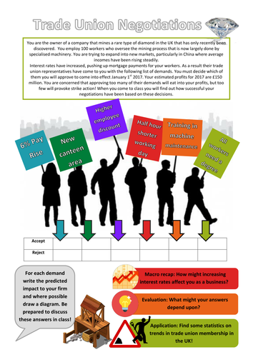 Trade Union Negotiations Worksheet and Presentation | Teaching Resources