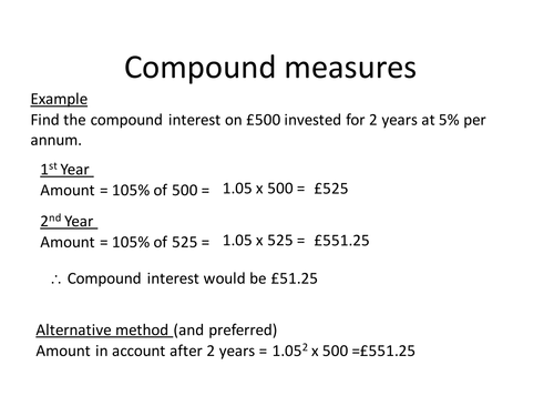 Percentages: Compound Measures | Teaching Resources