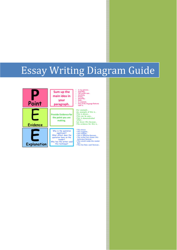 Essay Writing Diagram Guide | Teaching Resources