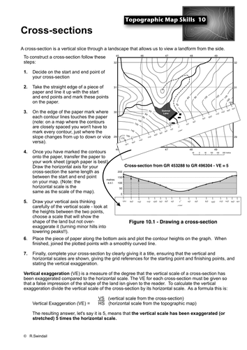 Topographic Map Skills 10 - Cross-sections by swintrek | Teaching Resources