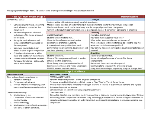 Music Program with lesson sequence and assessment rubric for Year 7/8 ...