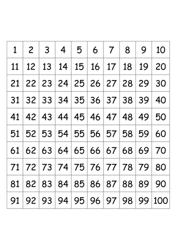 Multiples, Primes, Factors, HCF & LCM | Teaching Resources Multiples, Primes, Factors, HCF & LCM | Teaching Resources