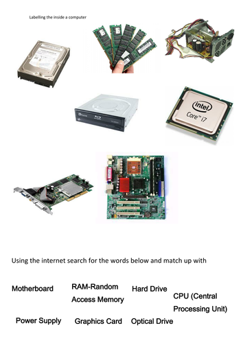 Labelling Parts Of A Computer Labelling Parts Of A Computer