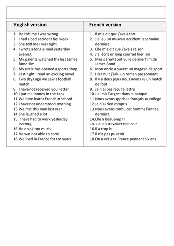 KS4 French - Perfect tense of irregular verbs with AVOIR (oral, transl ...