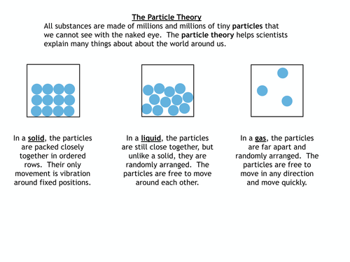 Drawing particle diagrams worksheet | Teaching Resources Drawing particle diagrams worksheet | Teaching Resources